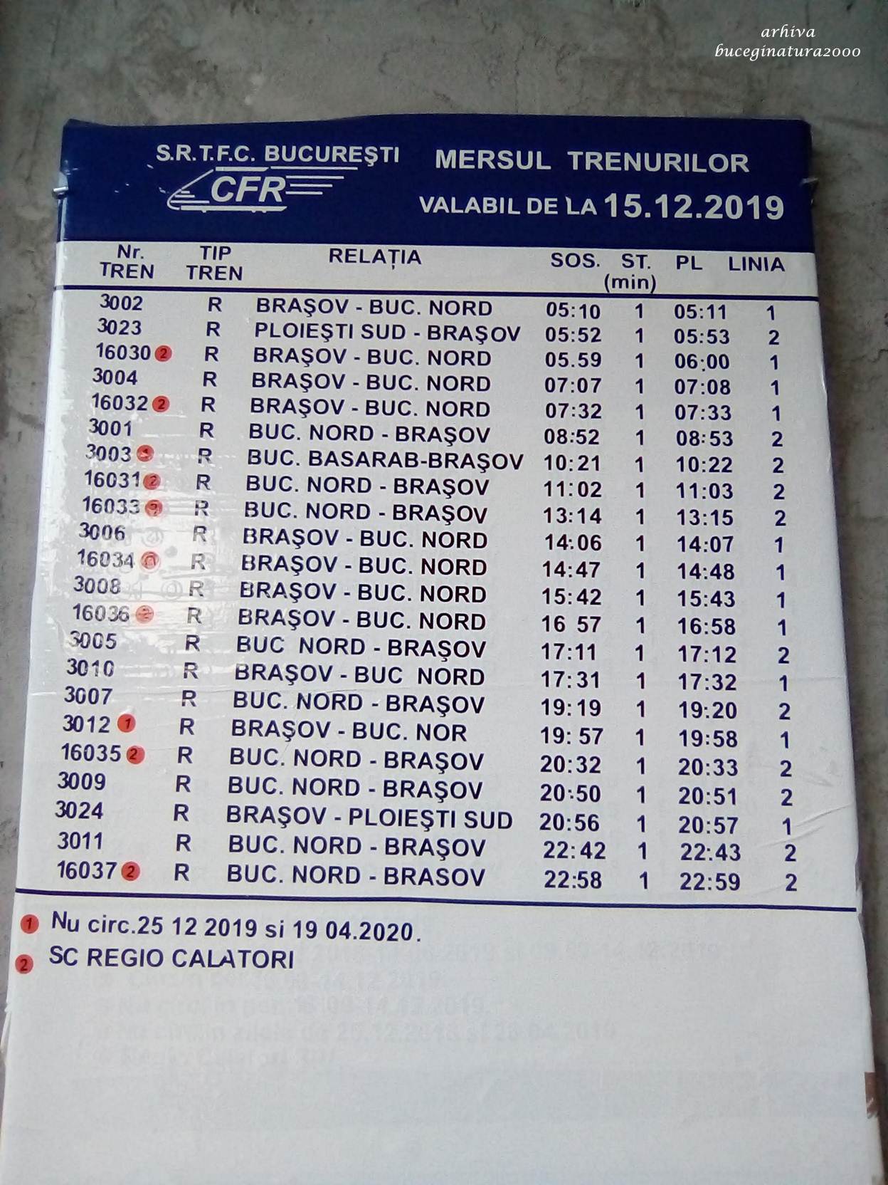 Mersul trenurilor in Valea Prahovei – 2020 – BUCEGI NATURA 2000